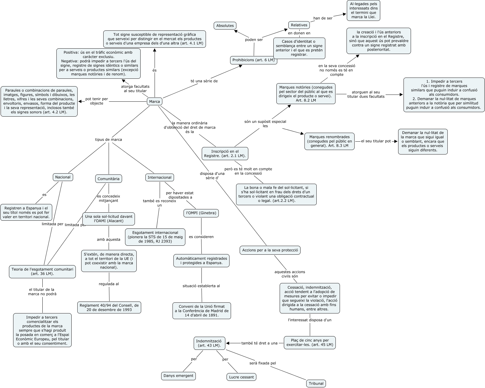 Cmap escenari 7 Mistic